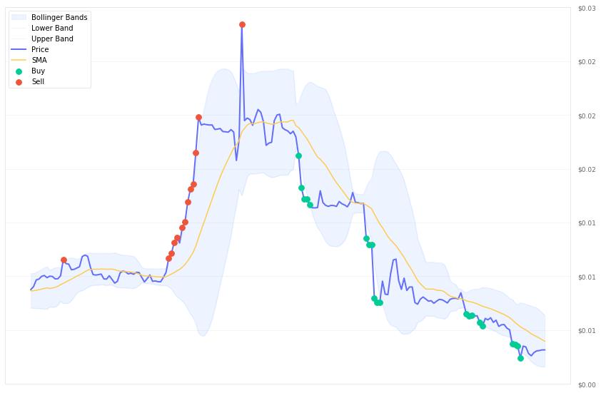 PowerTrade Fuel MACD