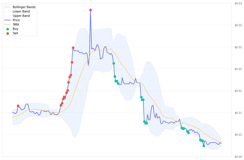 PowerTrade Fuel MACD