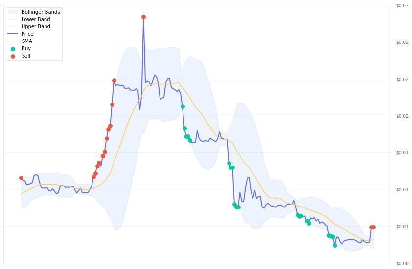 PowerTrade Fuel MACD