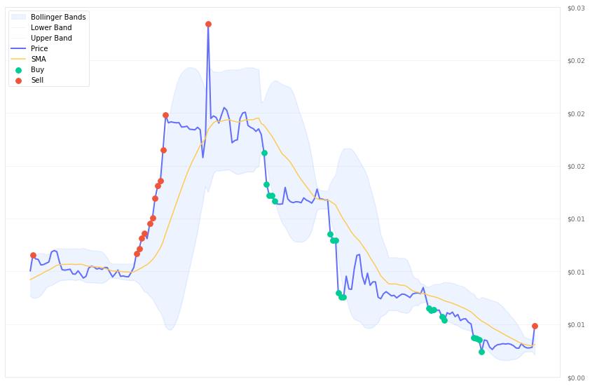 PowerTrade Fuel MACD