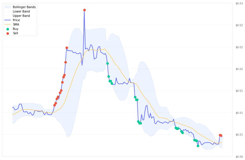 PowerTrade Fuel MACD