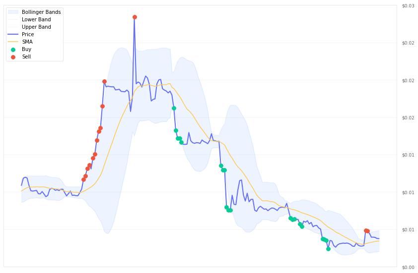 PowerTrade Fuel Полосы Боллинджера