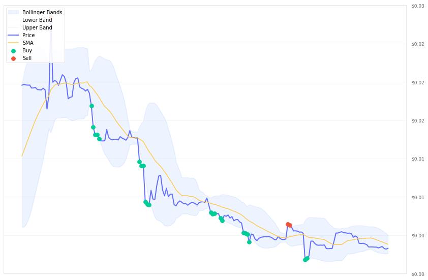 PowerTrade Fuel Полосы Боллинджера