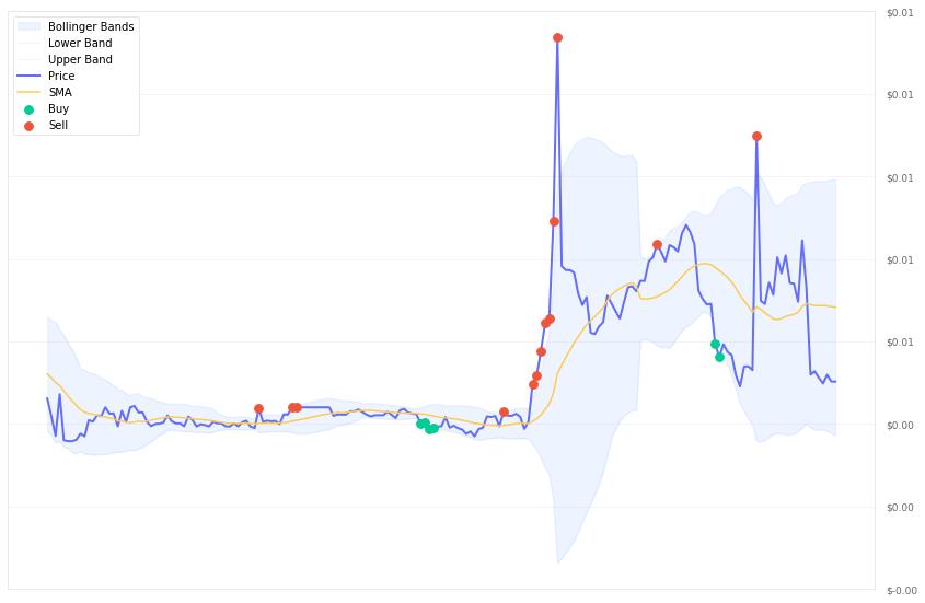 Presearch Bollinger Bands