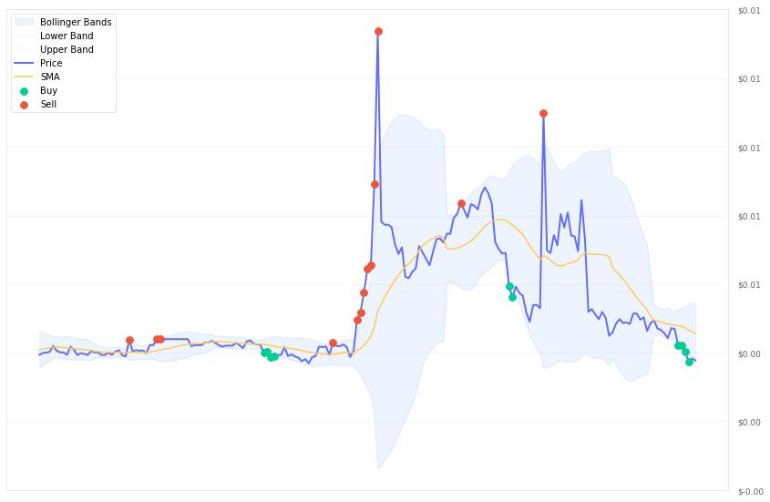Presearch Boillinger Bands