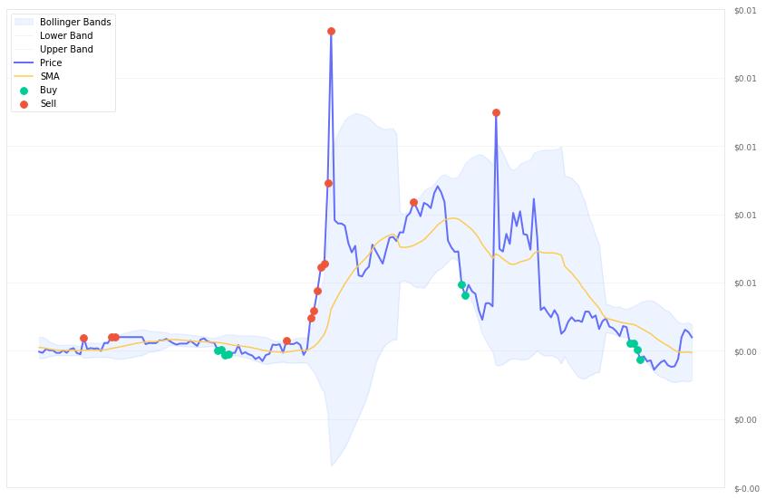 Presearch Bollinger Bands
