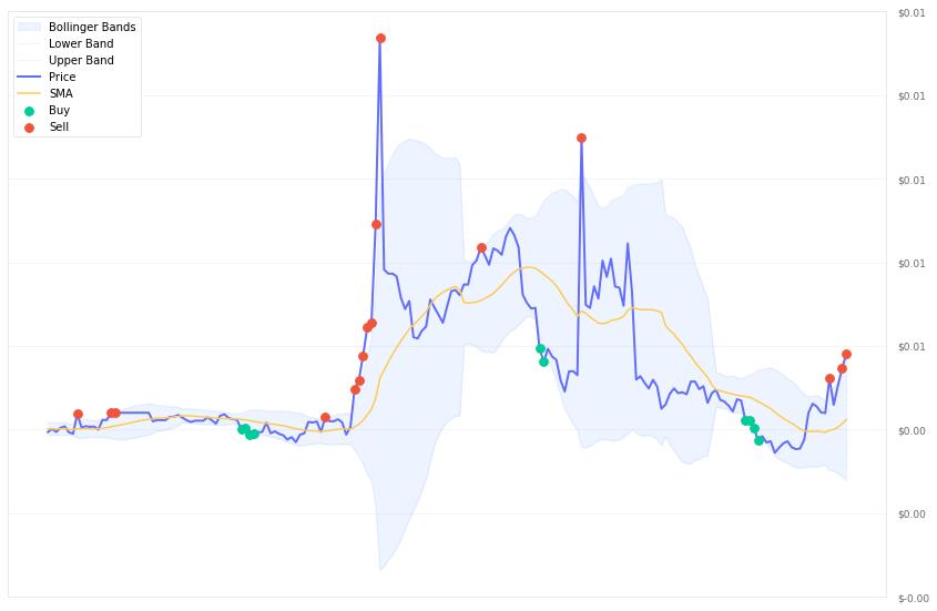 Presearch Bollinger Bands