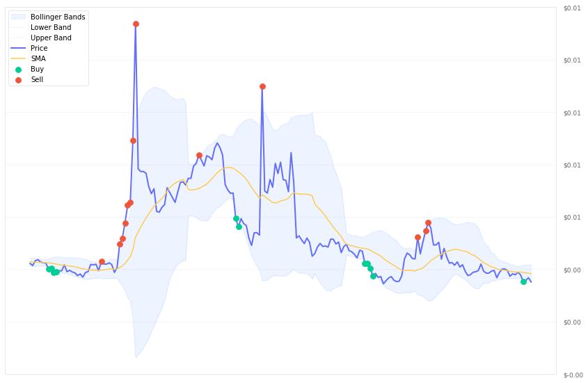 Presearch Bollinger Bands