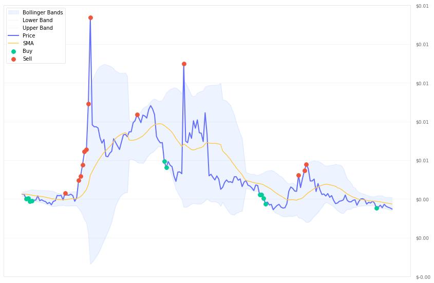 Presearch Bollinger Bands