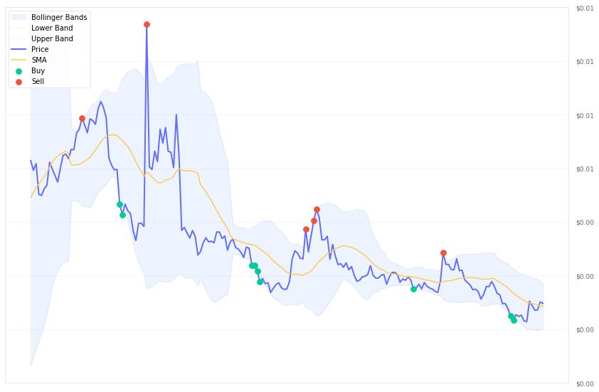Presearch Bollinger Bands