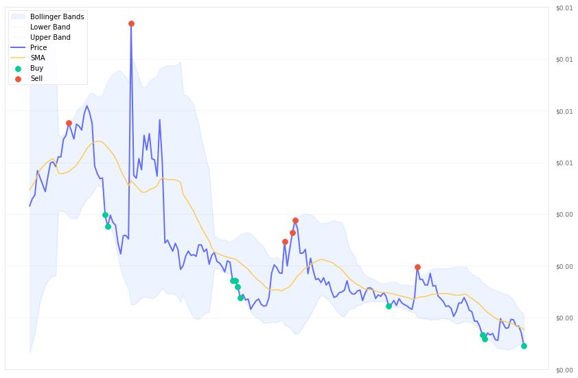 Presearch Bollinger Bands