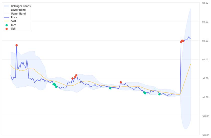 Presearch Полосы Боллинджера