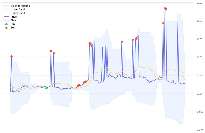 Primate Полосы Боллинджера