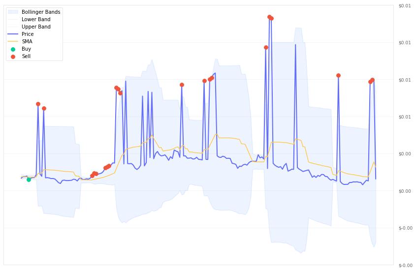 Primate Полосы Боллинджера