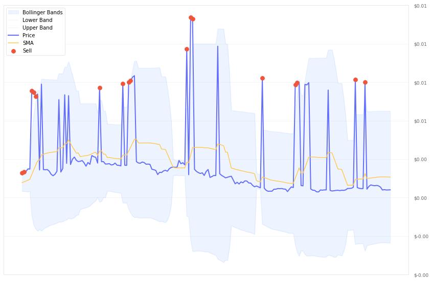 Primate Полосы Боллинджера