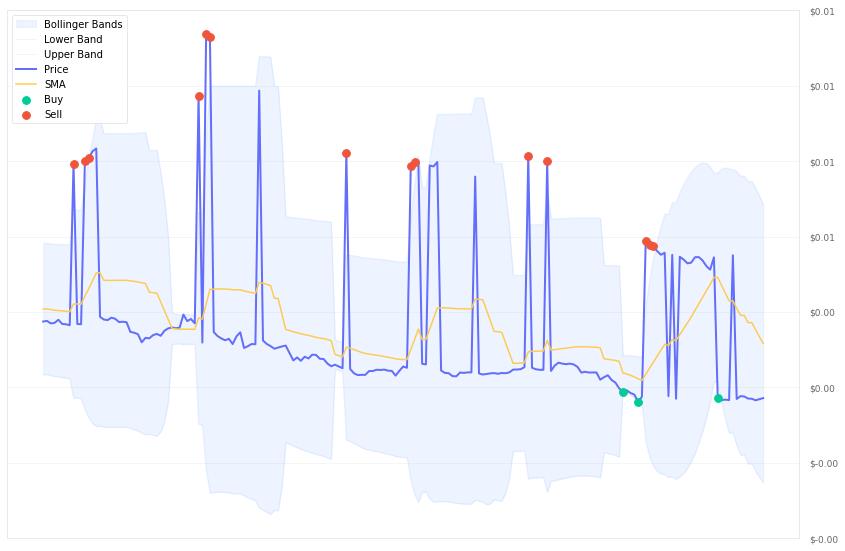 Primate Полосы Боллинджера