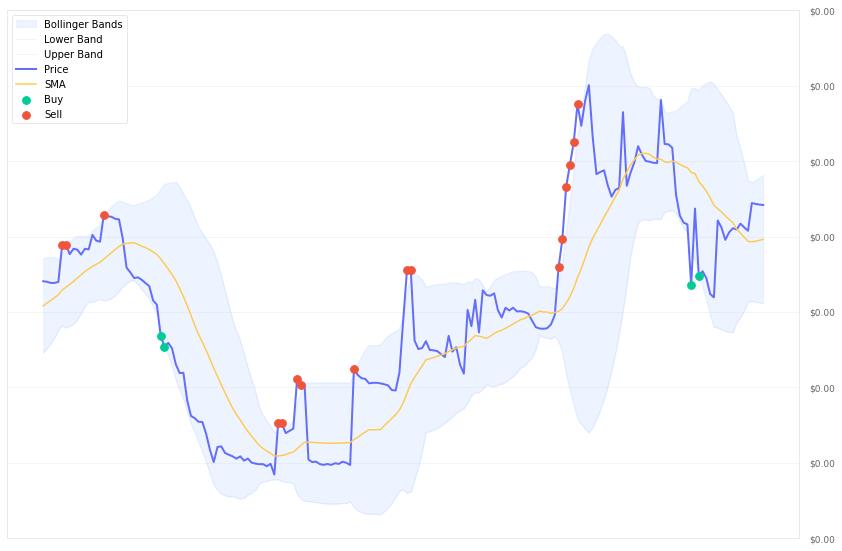 Prism Полосы Боллинджера