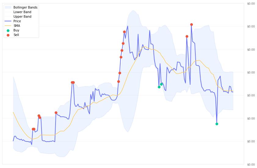 Prism Полосы Боллинджера