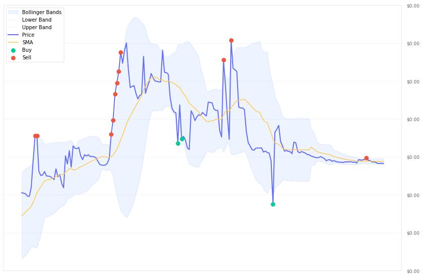 Prism Полосы Боллинджера