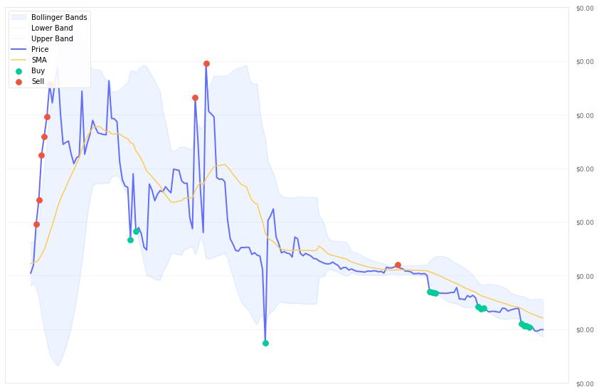 Prism Полосы Боллинджера