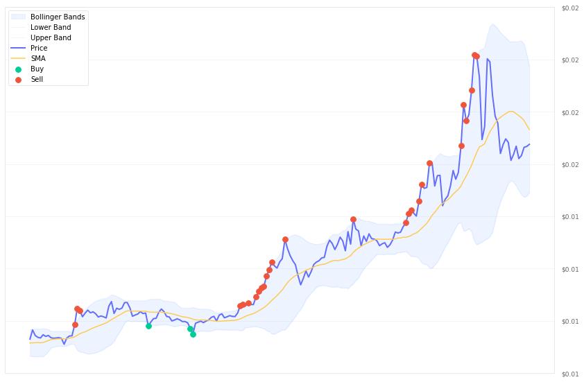 Privapp Network MACD