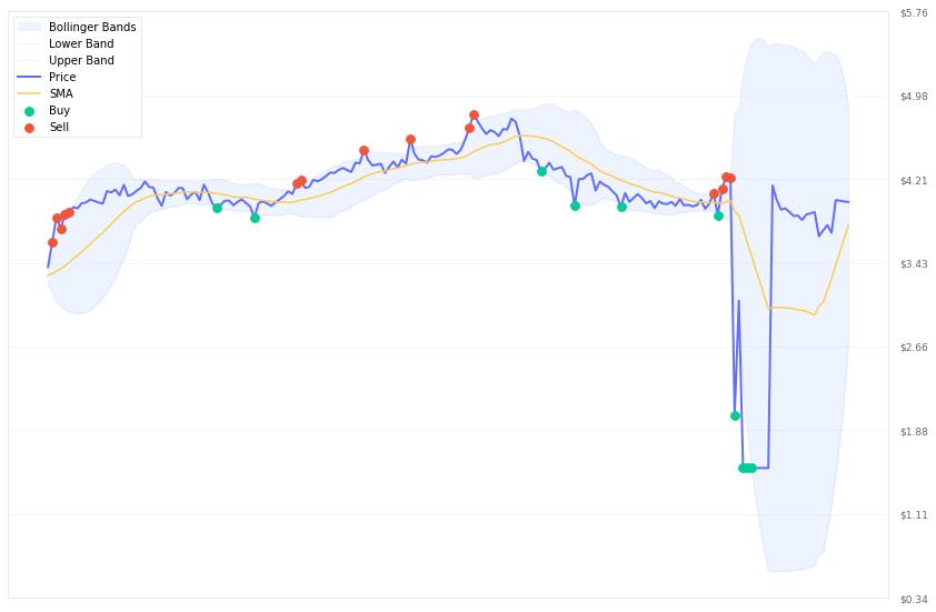 PRIVATEUM INITIATIVE MACD