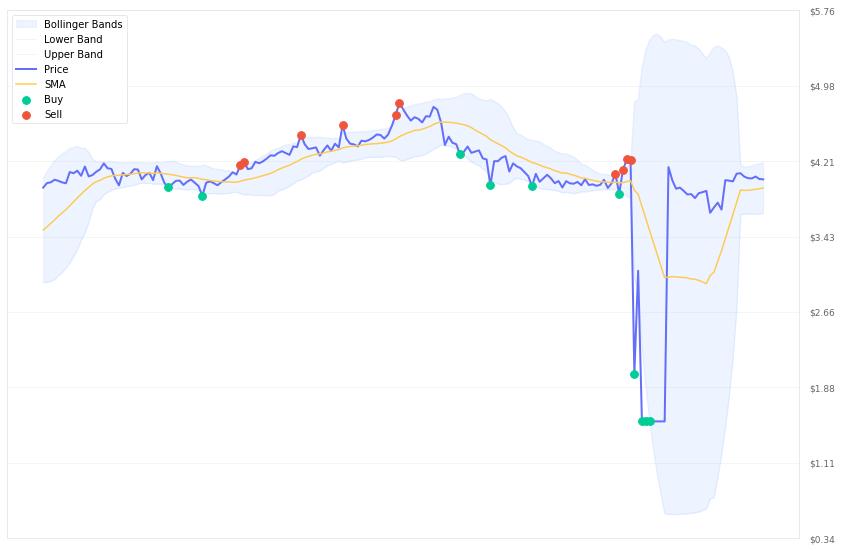 PRIVATEUM INITIATIVE MACD
