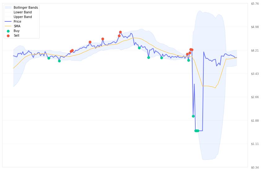PRIVATEUM INITIATIVE MACD