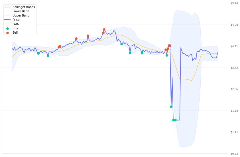 PRIVATEUM INITIATIVE MACD