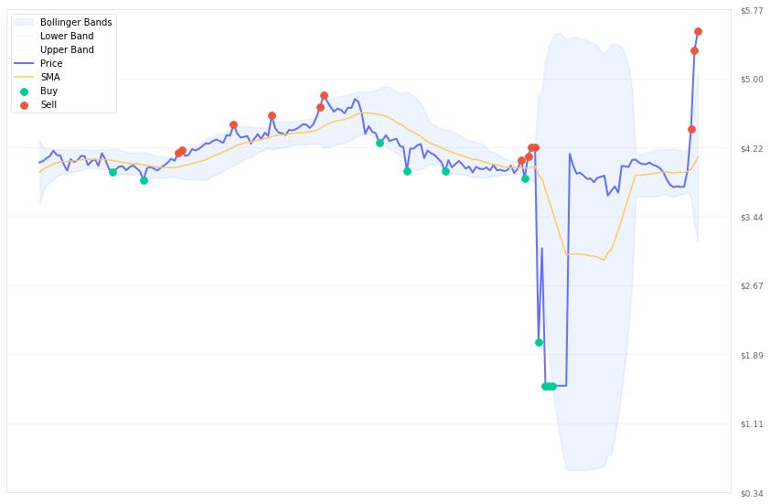 PRIVATEUM INITIATIVE MACD