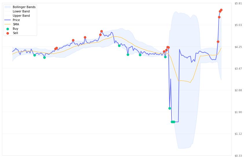 PRIVATEUM INITIATIVE MACD