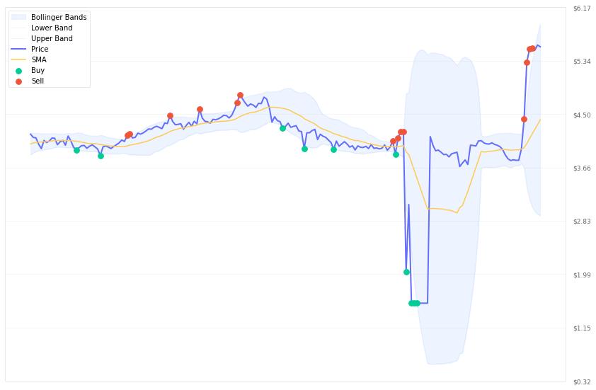 PRIVATEUM INITIATIVE MACD