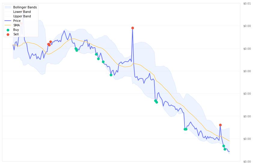 Project WITH Bollinger Bands