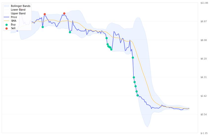 Prometeus Bollinger Bands
