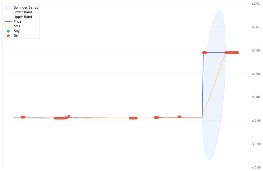 Prometheum Prodigy MACD