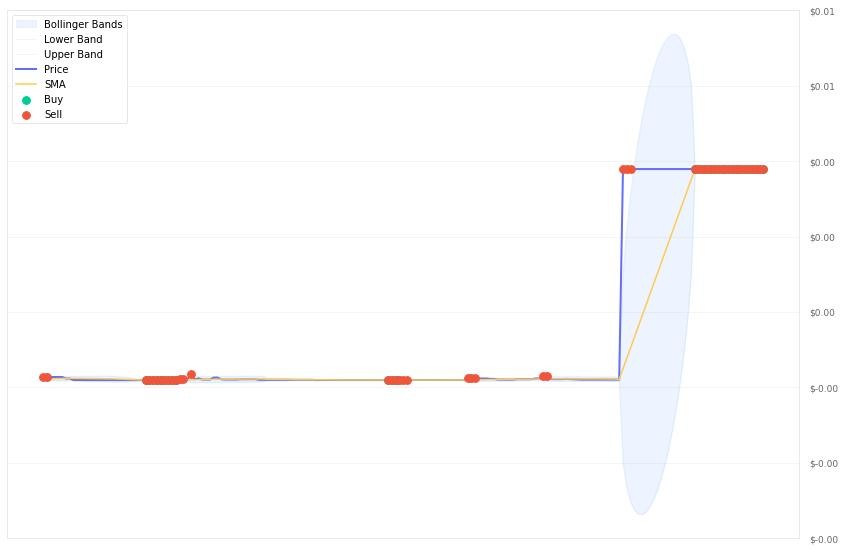 Prometheum Prodigy MACD