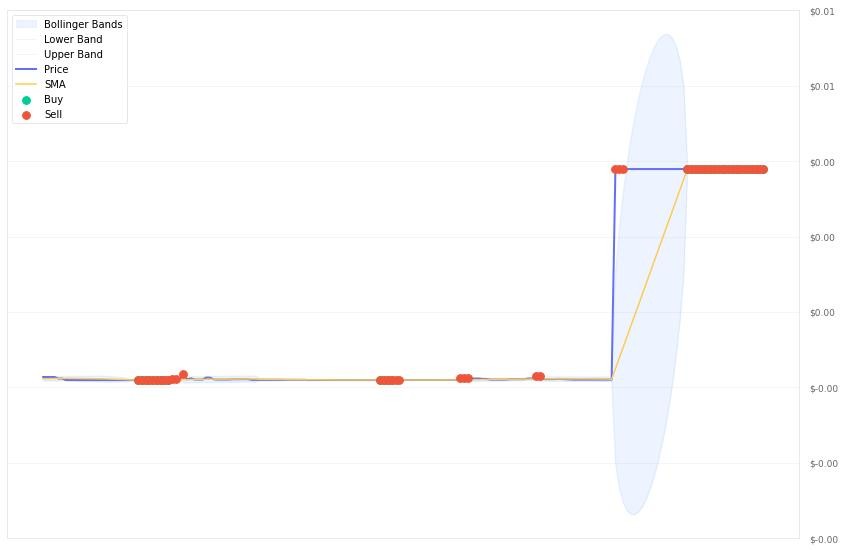 Prometheum Prodigy MACD