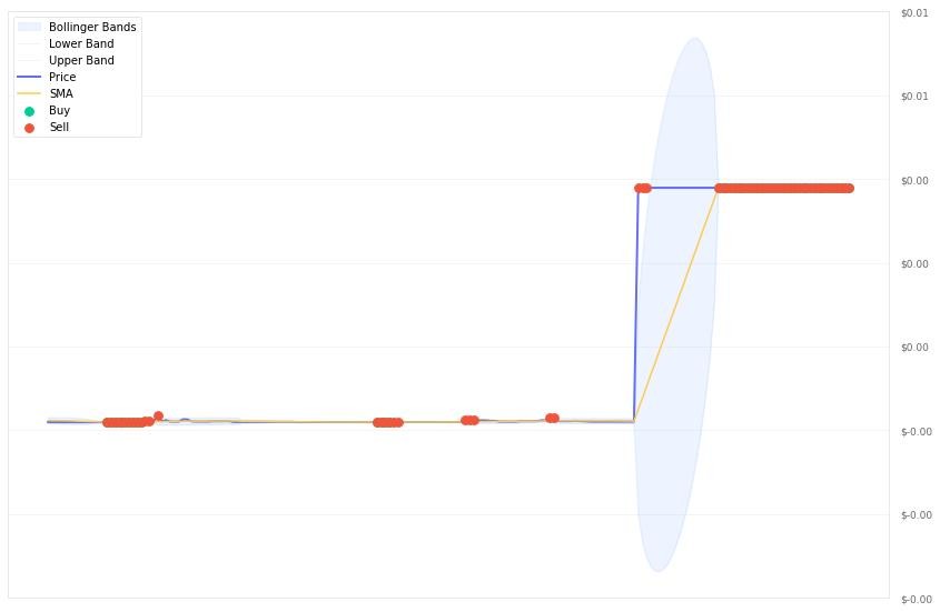 Prometheum Prodigy MACD