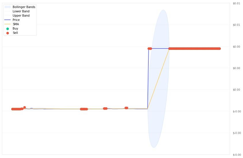 Prometheum Prodigy Bollinger Bands