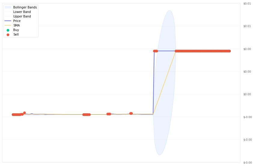Prometheum Prodigy Bollinger Bands
