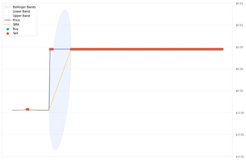 Prometheum Prodigy Bollinger Bands
