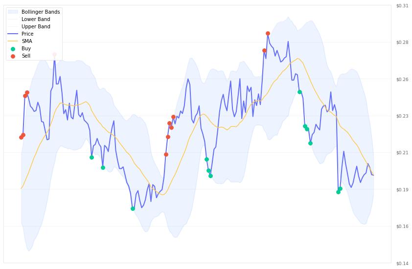 Proof Of Liquidity MACD