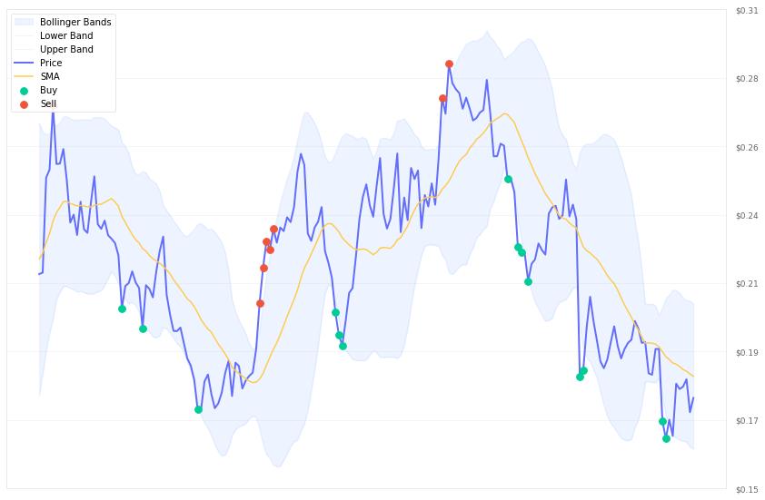 Proof Of Liquidity MACD
