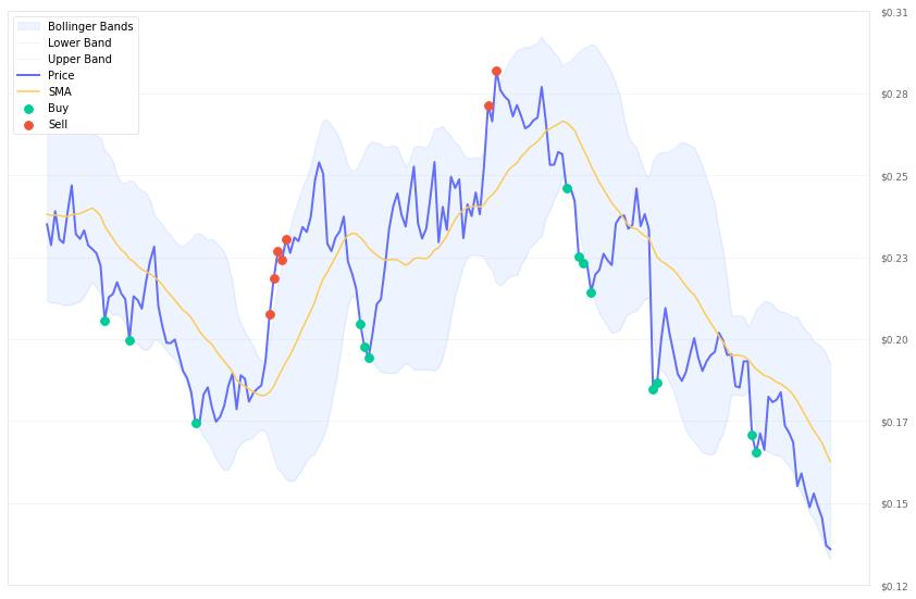 Proof Of Liquidity MACD