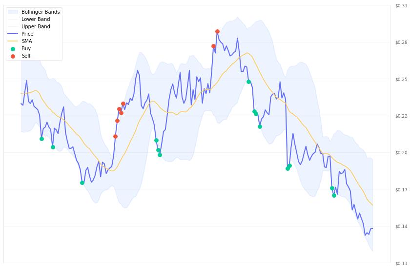 Proof Of Liquidity MACD