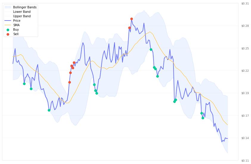 Proof Of Liquidity MACD