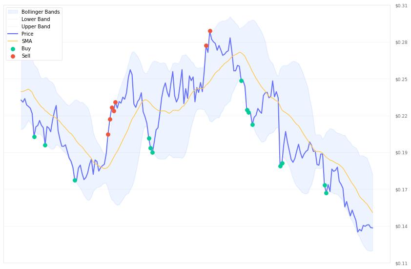 Proof Of Liquidity MACD