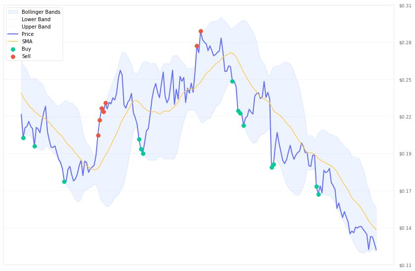 Proof Of Liquidity MACD