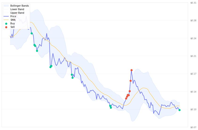 Proof Of Liquidity Полосы Боллинджера