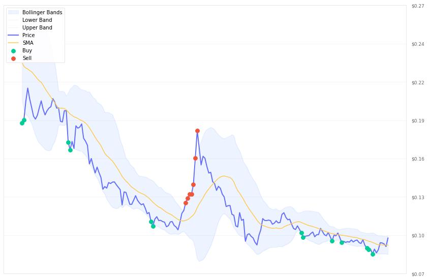 Proof Of Liquidity Полосы Боллинджера